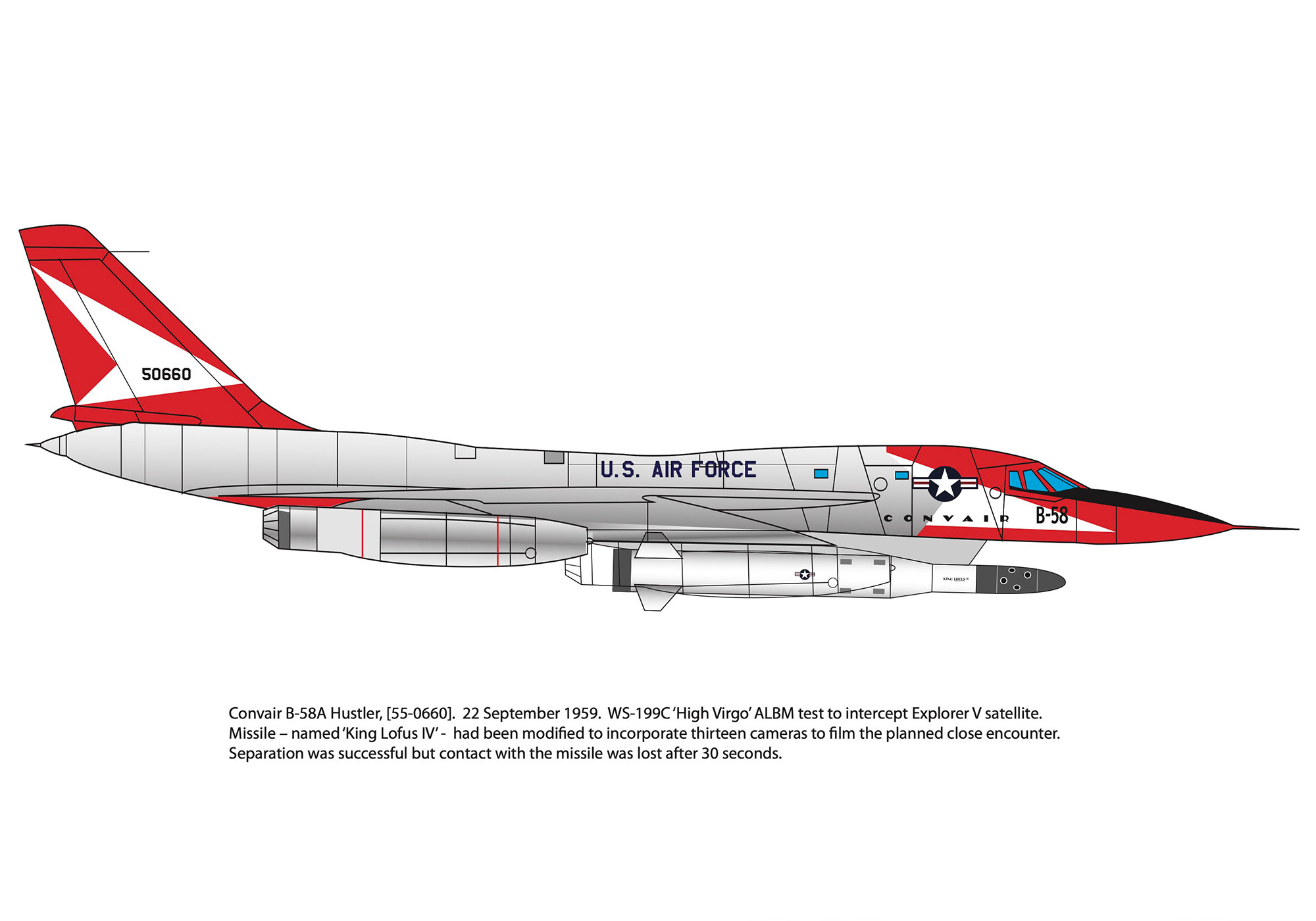 Blue Streak - UK Ballistic Missiles