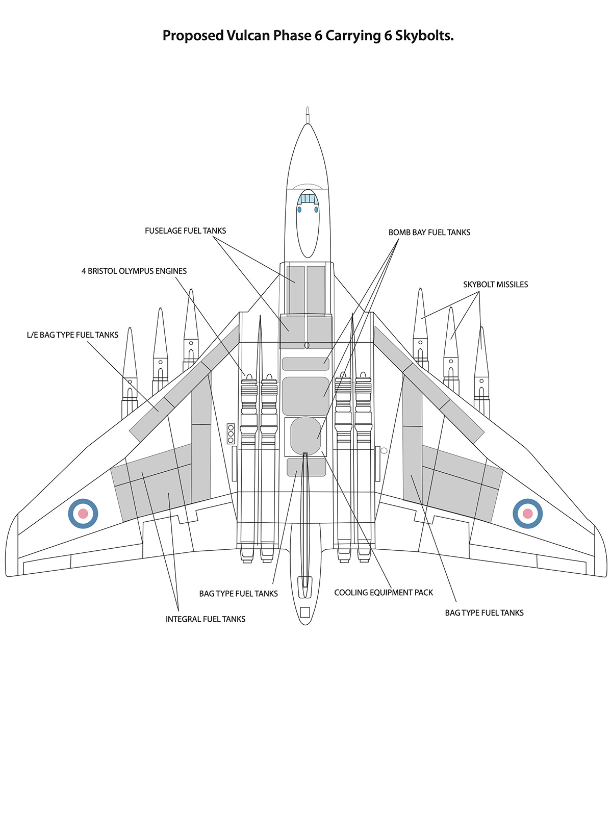Blue Streak - UK Ballistic Missiles